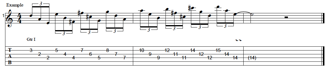 Intervallic Playing – Creative Ways of Using 4ths and 5ths – Riff
