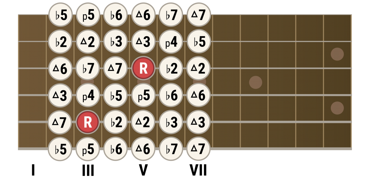 The Matrix Revisited: More Color for your Jazz/Blues Comping – Riff