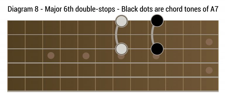 Double Stop Chops – Riff