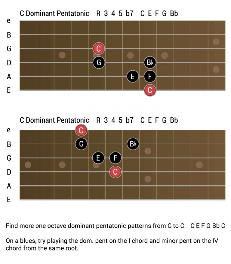 The Dominant Pentatonic – Riff