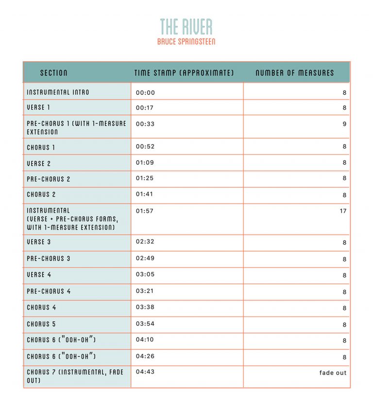 Songwriting, from Start to Finish : Turning Your Rough Ideas into Solid ...