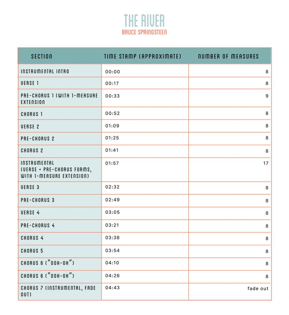 Songwriting, from Start to Finish : Turning Your Rough Ideas into Solid ...