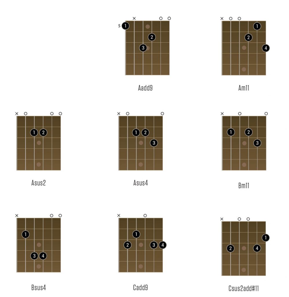 Songwriter Vocabulary – Riff